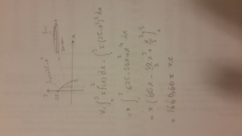 Volymberäkning med skivmetoden (Matematik/Matte 5) – Pluggakuten